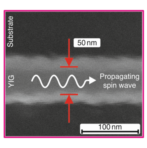 Magnonic nano-fibers for future computers